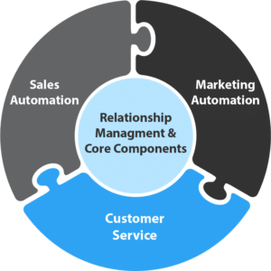 C2CRM | Affordable & Feature-Rich CRM | Clear C2